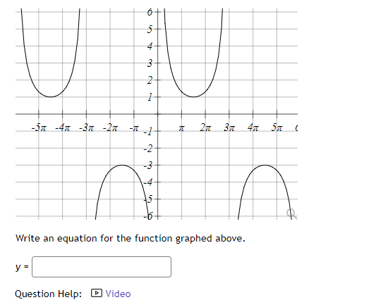 Solved Write an equation for the function graphed above. y= | Chegg.com