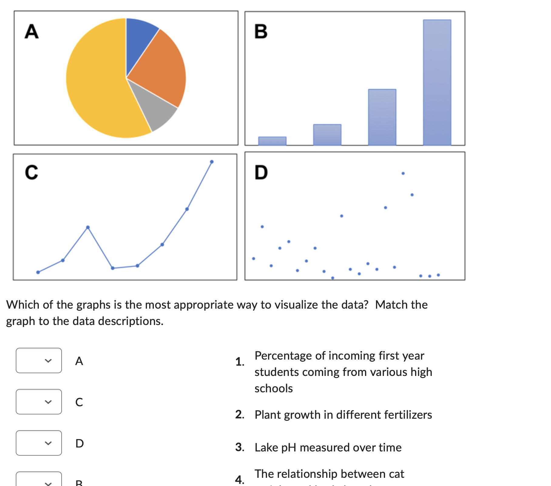 Solved Which of the graphs is the most appropriate way to | Chegg.com