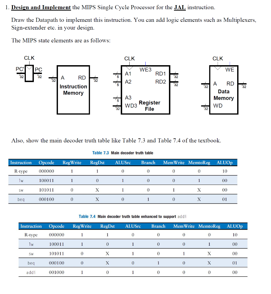1. Design and Implement the MIPS Single Cycle | Chegg.com