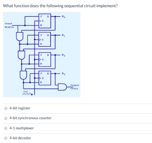 Solved What function does the following sequential circuit | Chegg.com