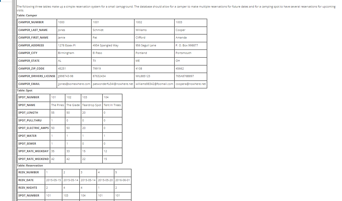 visits. Table: Camper Table: Spot | Chegg.com