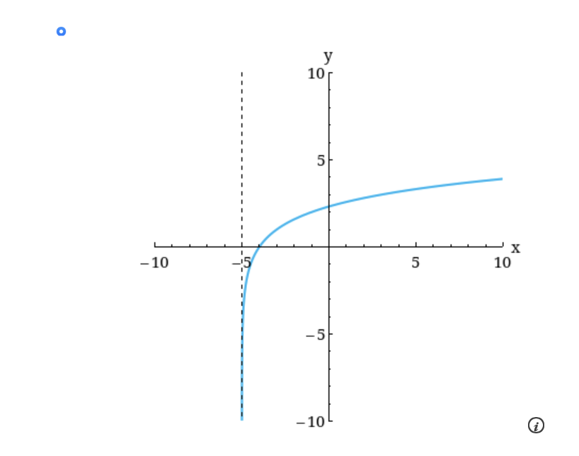 solved-use-the-change-of-base-formula-to-approximate-the-chegg