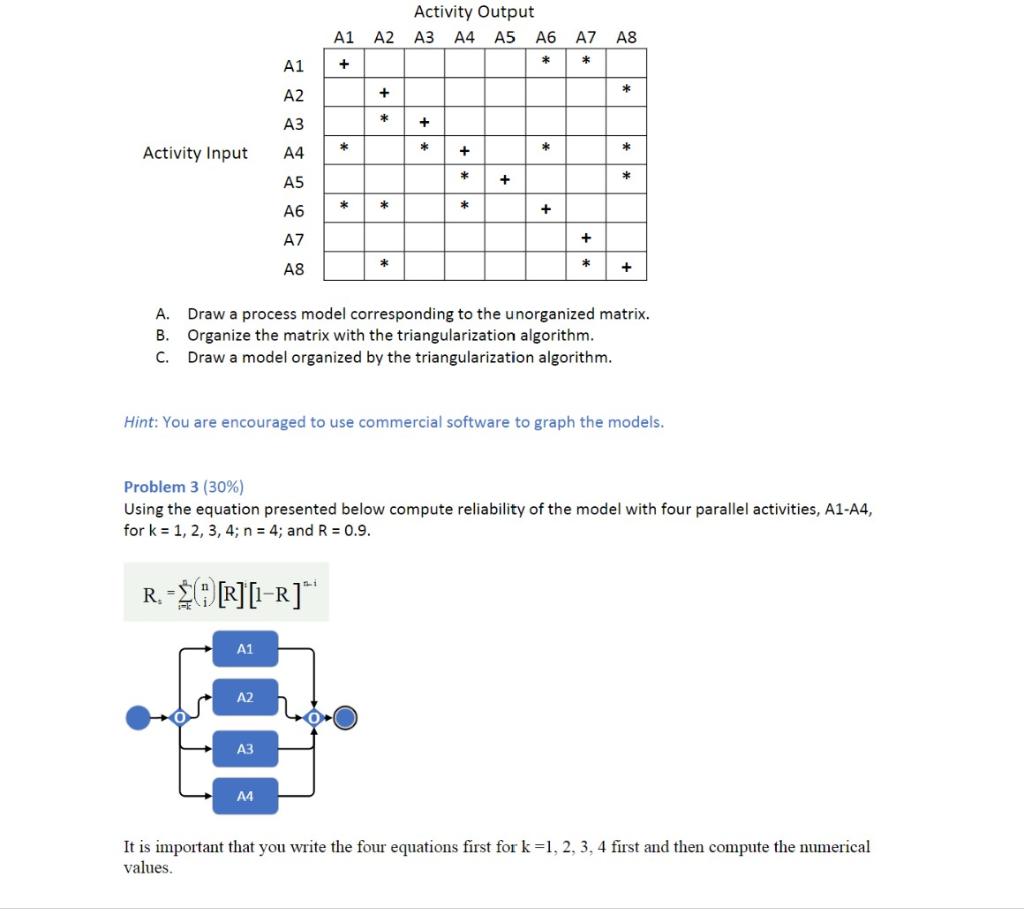 Solved Problem 1 (40%) The matrix presented next represents | Chegg.com