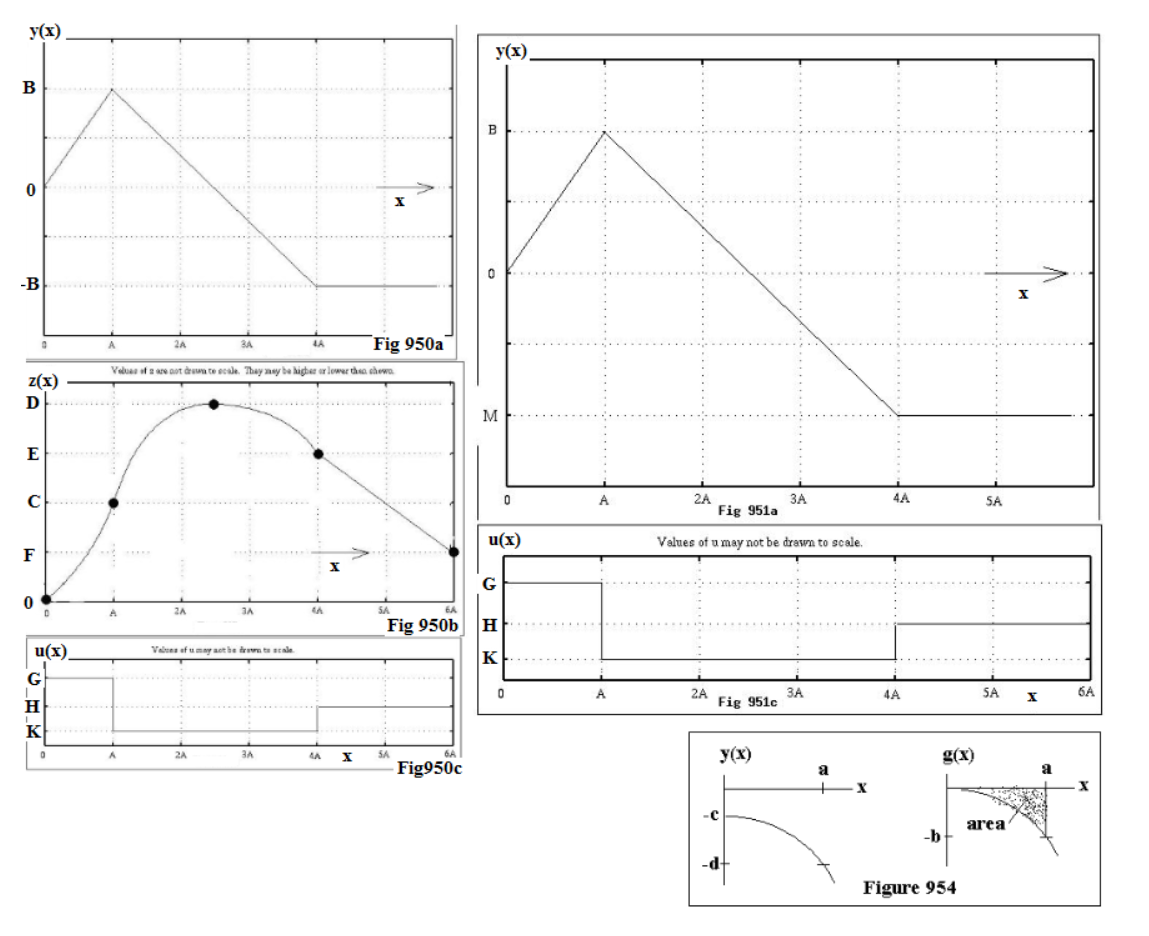 Solved See Figs 951a and c which are related. A=8 on both | Chegg.com