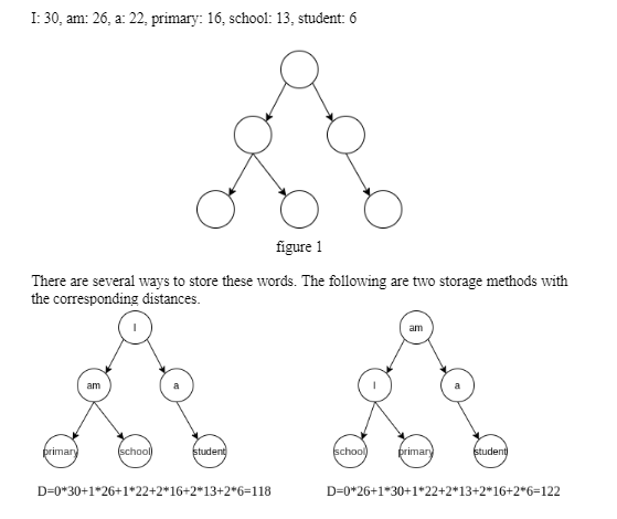 Solved Question 3: (15 points) Words in a tree. Given a tree | Chegg.com