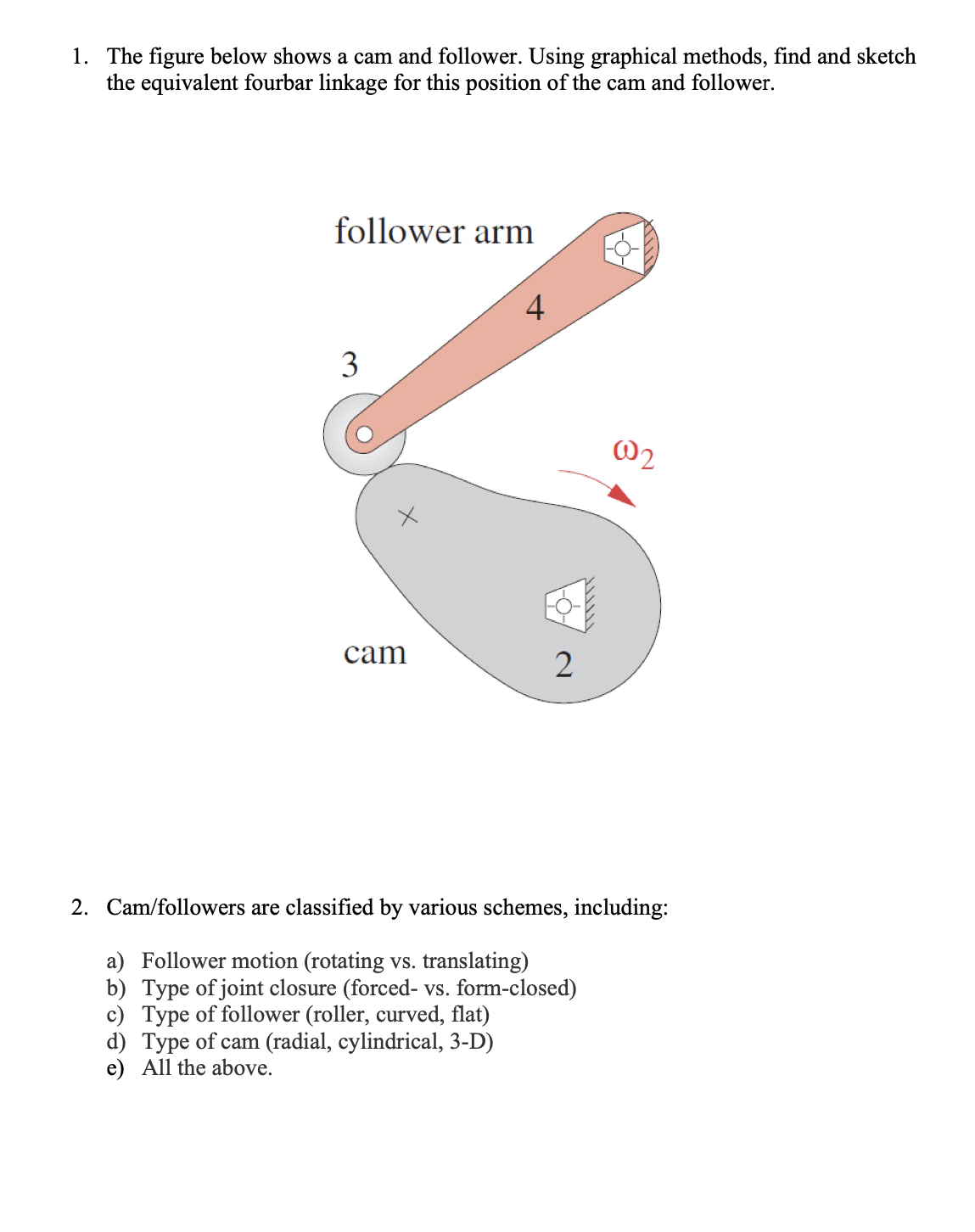 Solved 1. The figure below shows a cam and follower. Using | Chegg.com