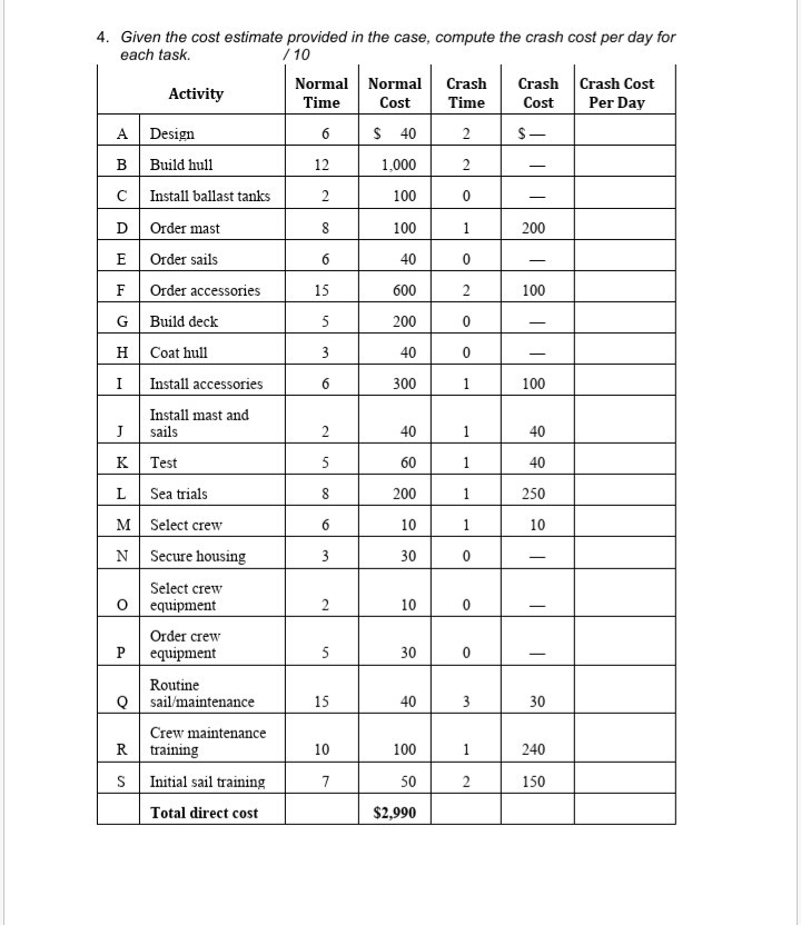 Solved Given the cost estimate provided in the case, compute | Chegg.com