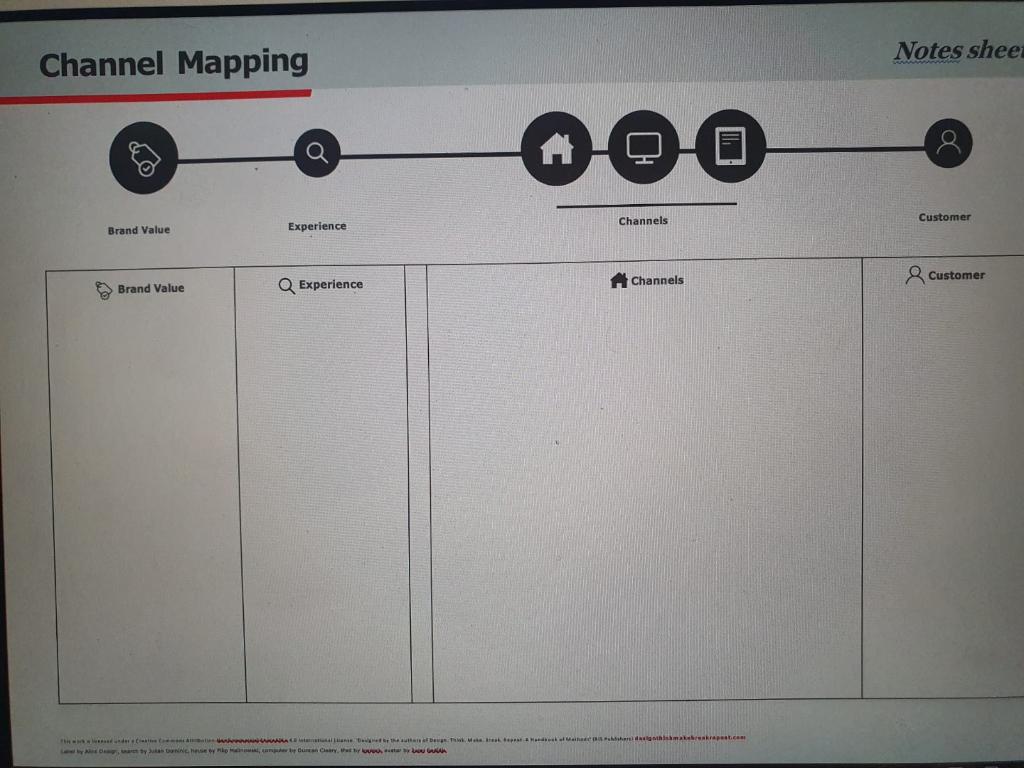 Solved Please include 10 brand channels and complete the | Chegg.com