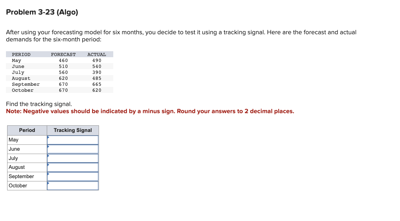 Solved After Using Your Forecasting Model For Six Months
