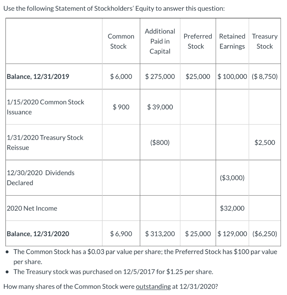 Solved Use the following Statement of Stockholders' Equity | Chegg.com