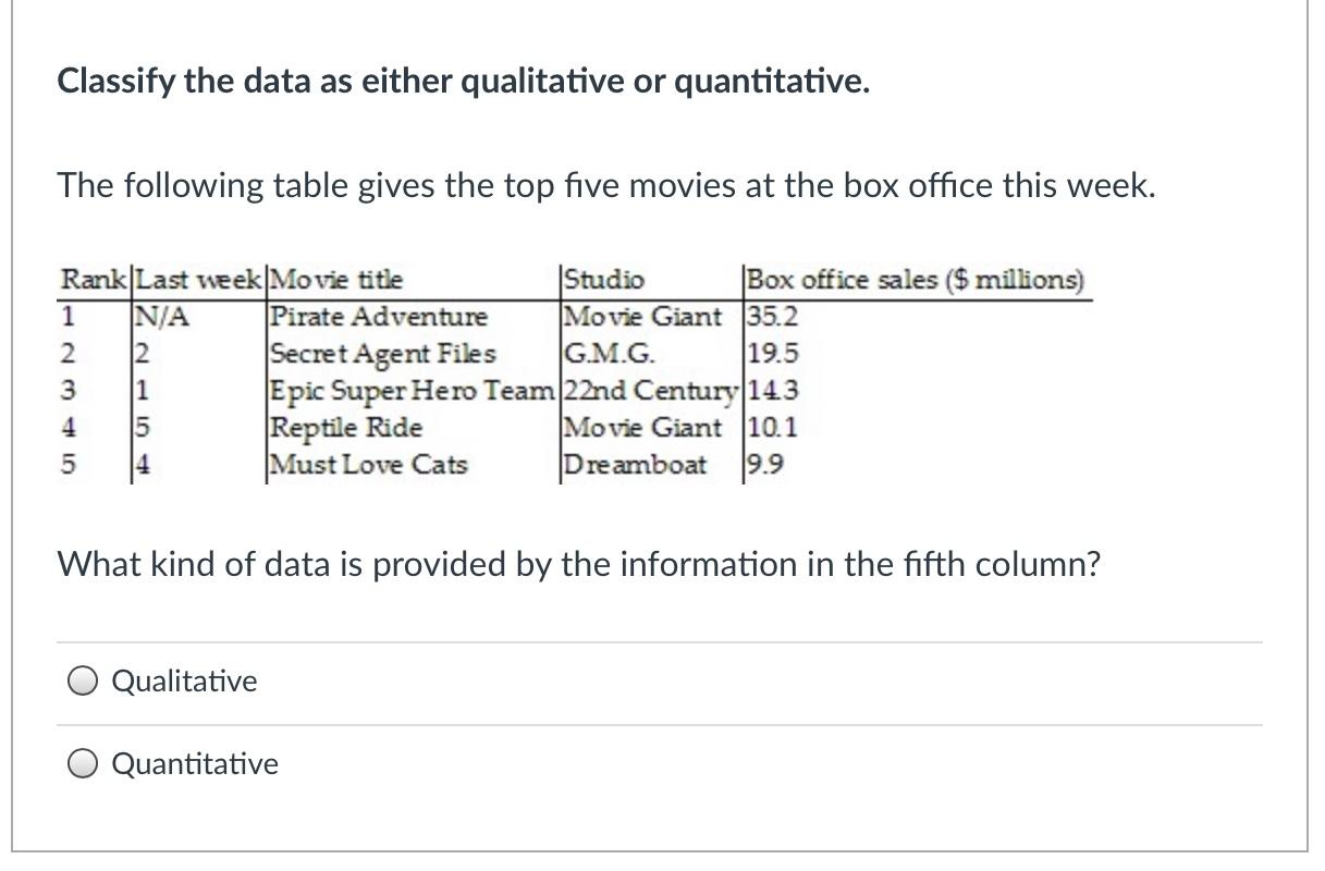 Solved Classify the data as either qualitative or | Chegg.com