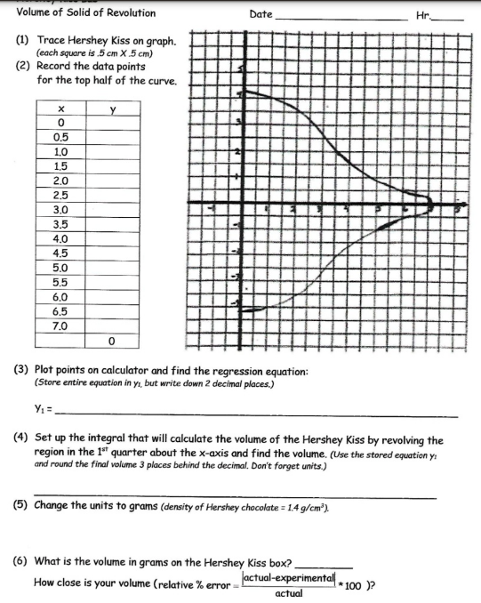 Solved Volume of Solid of Revolution Date (1) Trace Hershey | Chegg.com