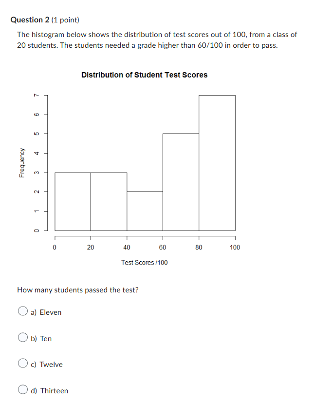 Solved Question 2 (1 ﻿point) ﻿The histogram below shows the | Chegg.com