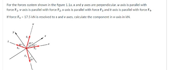 Solved For the forces system shown in the figure 1.1a, x and | Chegg.com