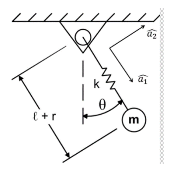 The Spring Pendulum system shown has the following | Chegg.com