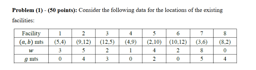 Problem (1) - (50 points): Consider the following | Chegg.com