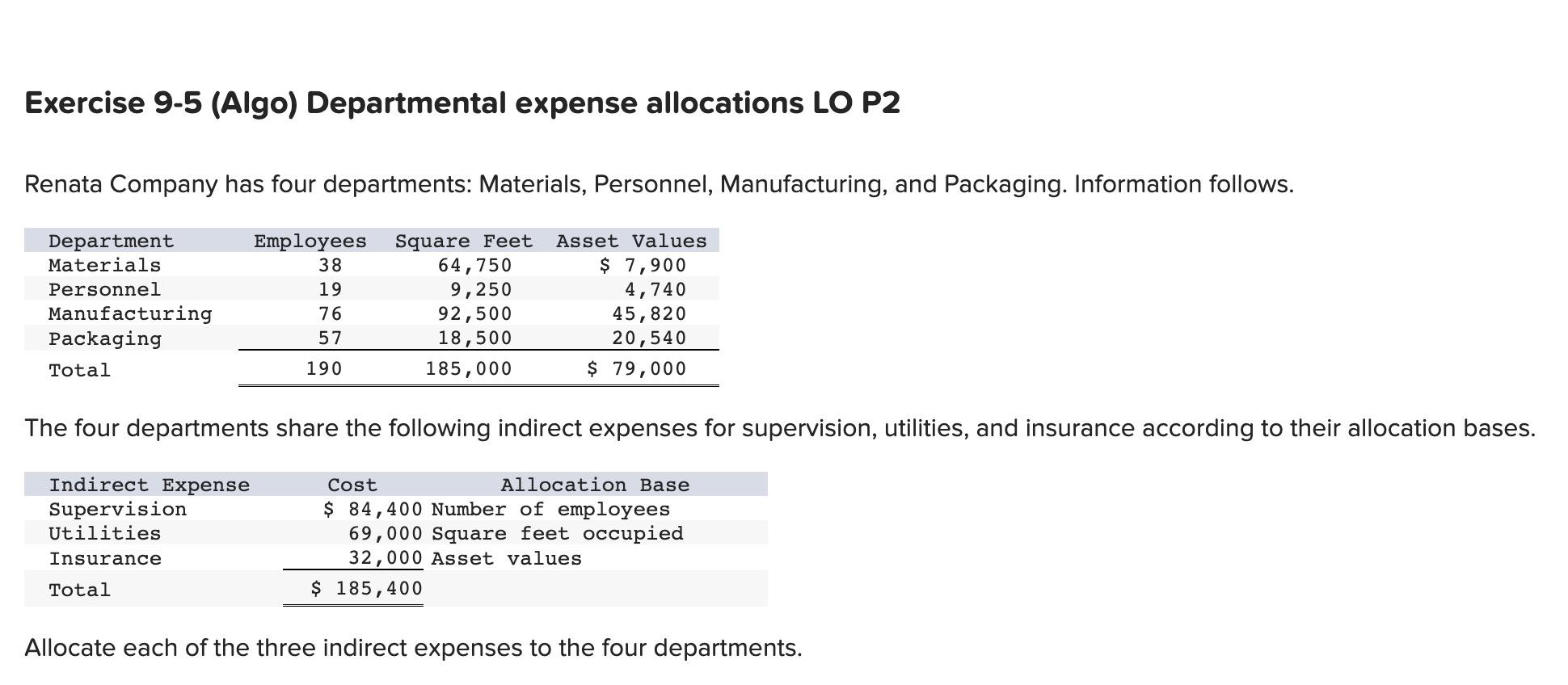Solved Exercise 9-5 (Algo) Departmental expense allocations | Chegg.com