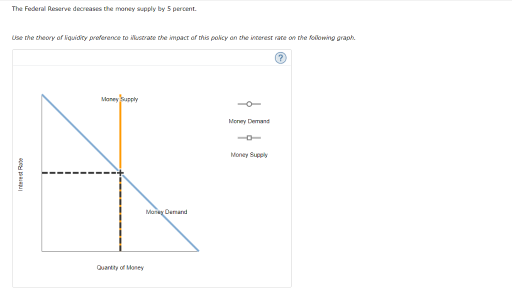 Solved The Federal Reserve decreases the money supply by 5 | Chegg.com