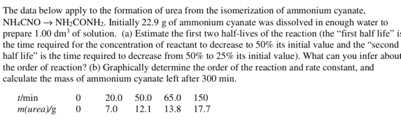 The data below apply to the formation of urea from | Chegg.com