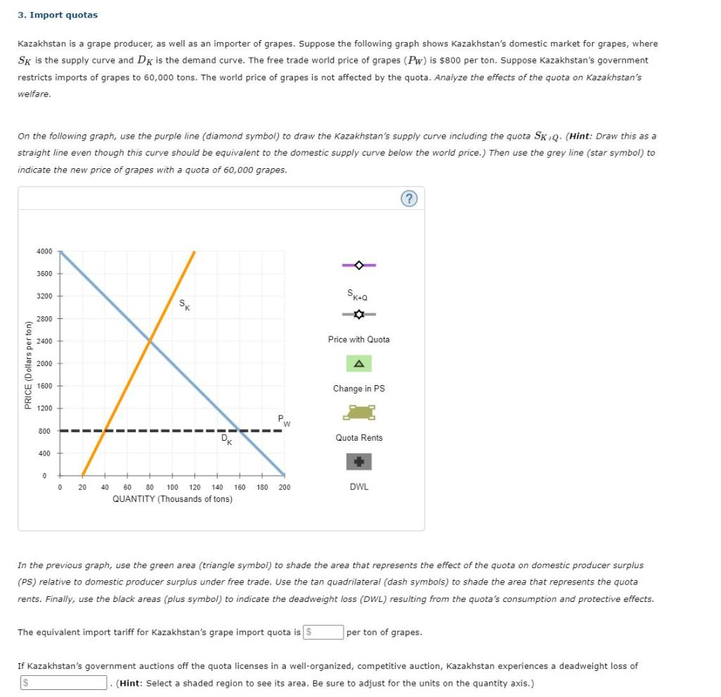 Solved Please complete the graph diagram as well. List the | Chegg.com