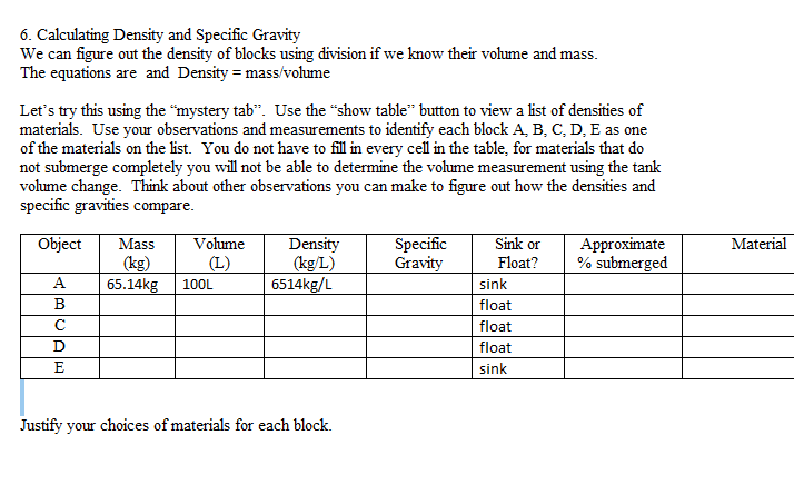 6. Calculating Density and Specific Gravity We can | Chegg.com