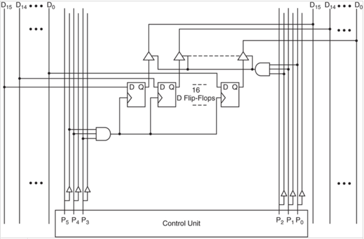Solved For the attached picture showing the control (P0-5) | Chegg.com