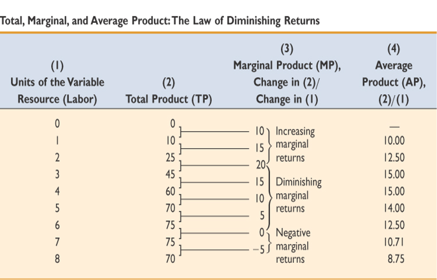 Solved Marginal Cost (8) Marginal Cost (MC) change in TC MC | Chegg.com
