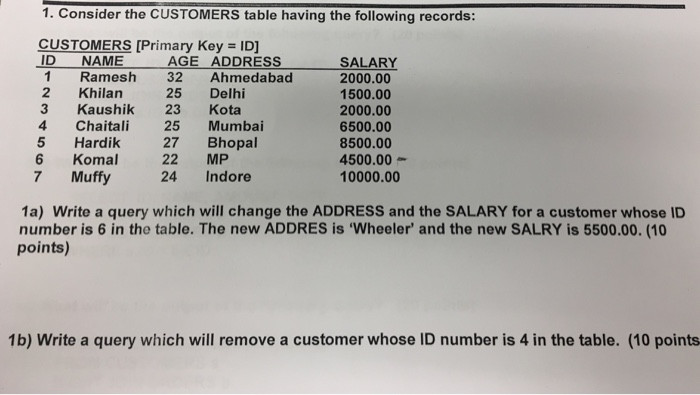 Solved 1. Consider the CUSTOMERS table having the following | Chegg.com