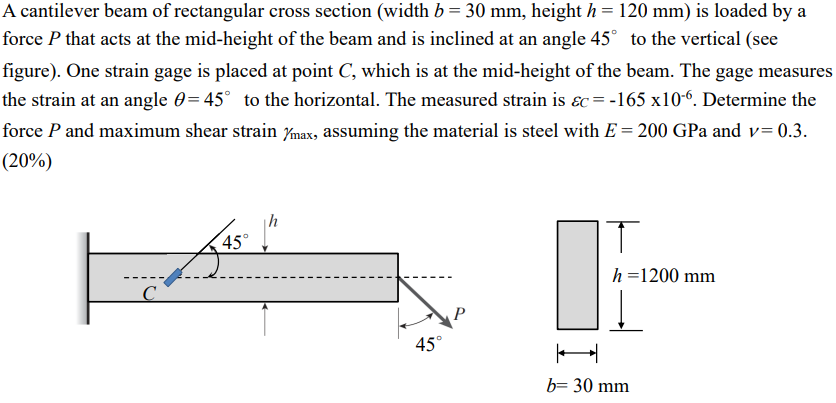 Solved A cantilever beam of rectangular cross section (width | Chegg.com