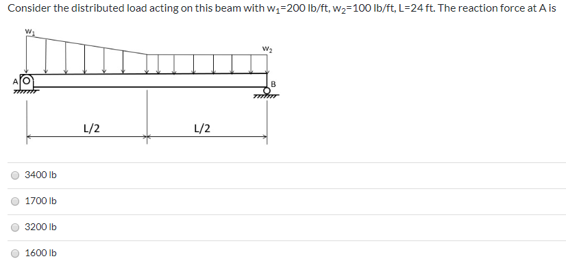Solved Consider the distributed load acting on this beam | Chegg.com