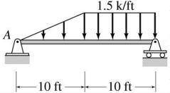 Solved Reduce the applied load to a single | Chegg.com