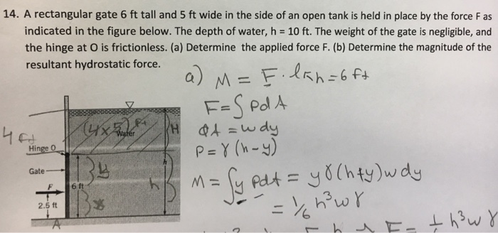 Solved A rectangular gate 6 ft tall and 5 ft wide in the | Chegg.com