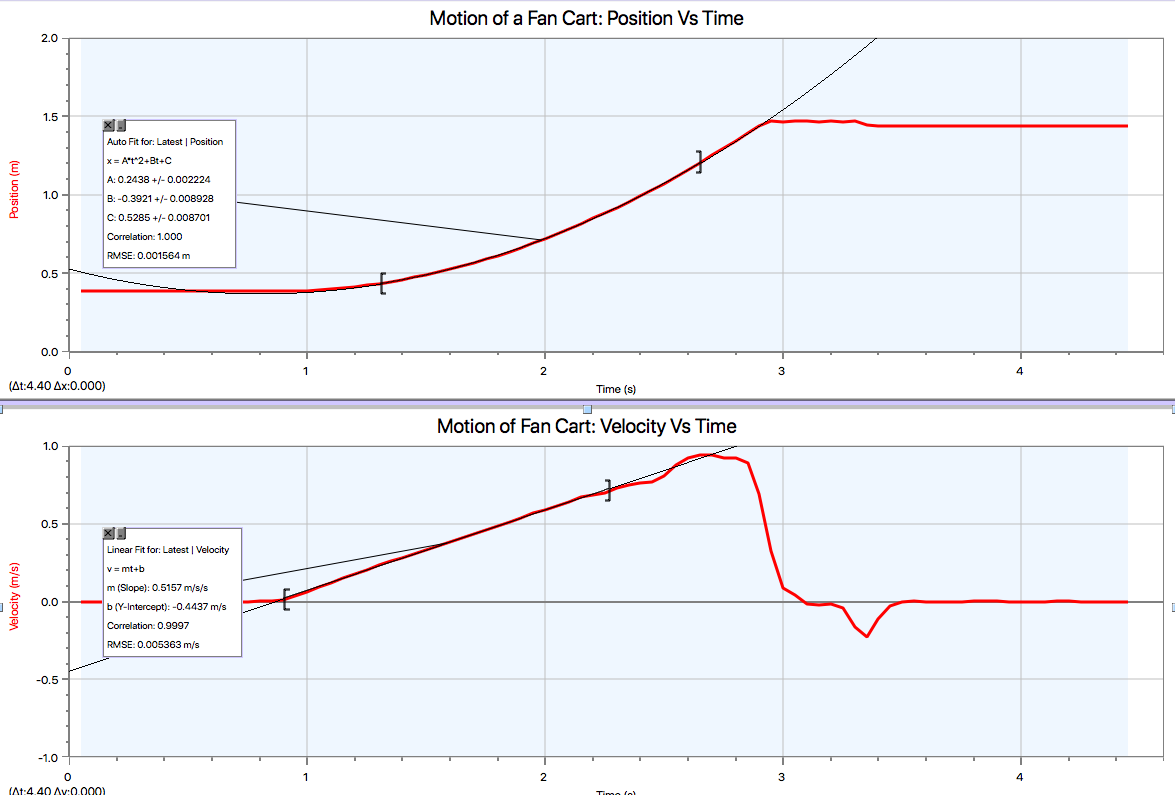 14. Look at the Position versus Time graph. What is | Chegg.com