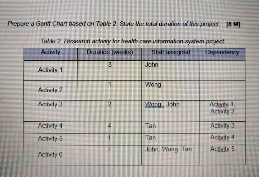 Solved Prepare a Gantt Chart based on Table 2. State the | Chegg.com