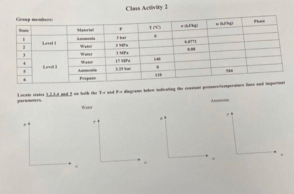 Class Activity 2 Locate states 1,2,3,4 and 5 on beth | Chegg.com