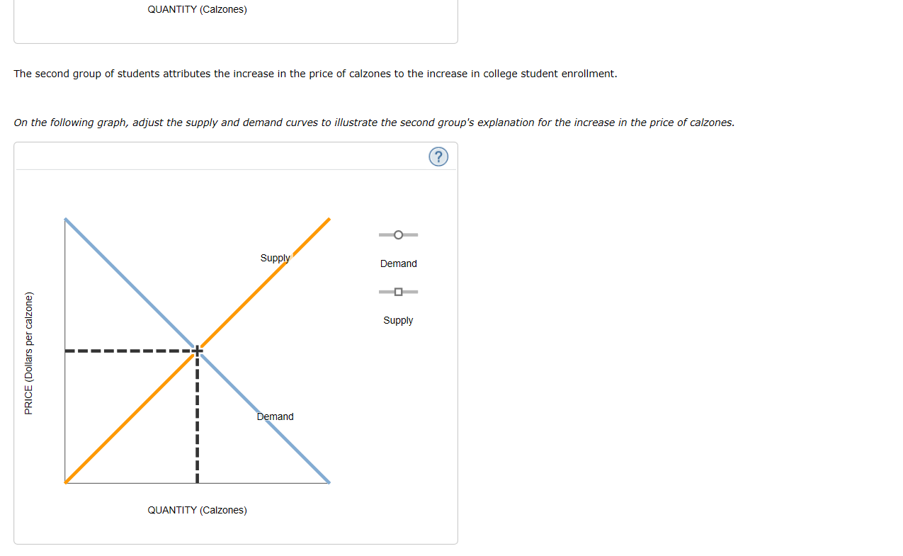 Solved 15. Another supply and demand puzzle The market price | Chegg.com