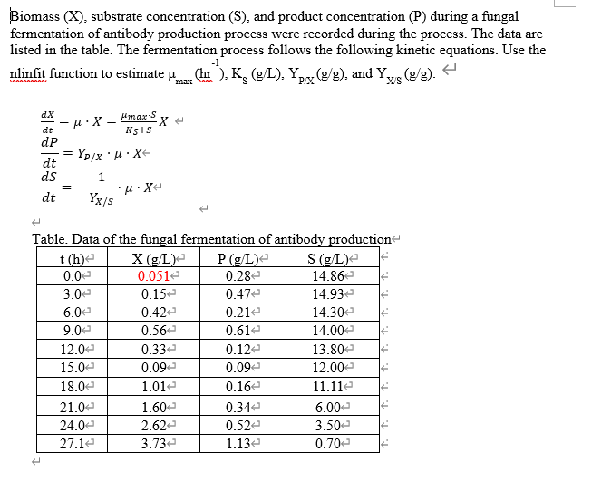 Solved Biomass (X), substrate concentration (S), and product | Chegg.com
