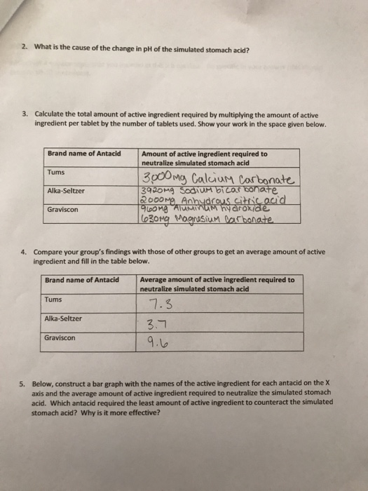 Solved Exploration 5: Comparing antacids Have you ever taken | Chegg.com