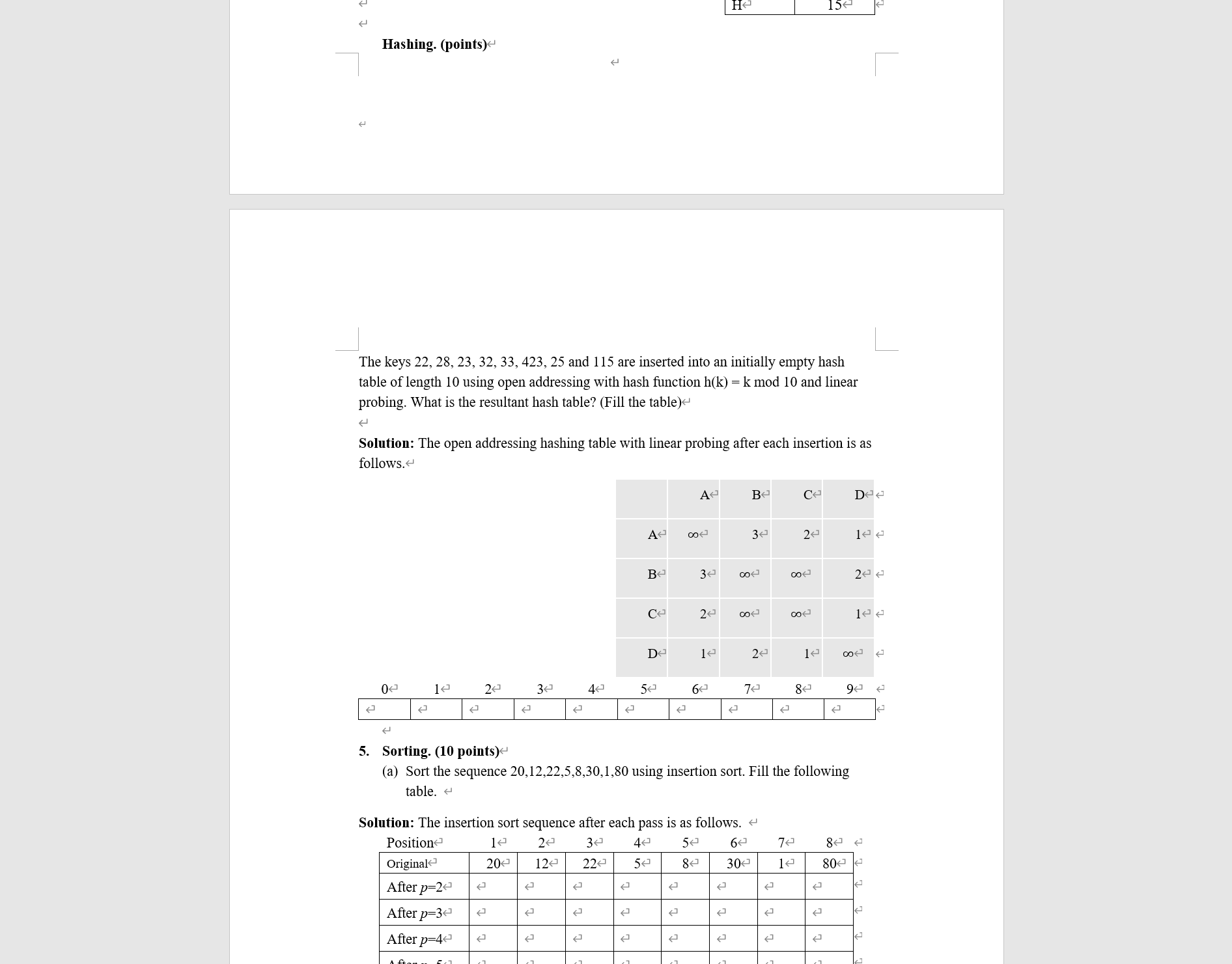 Solved Hashing. (points)
