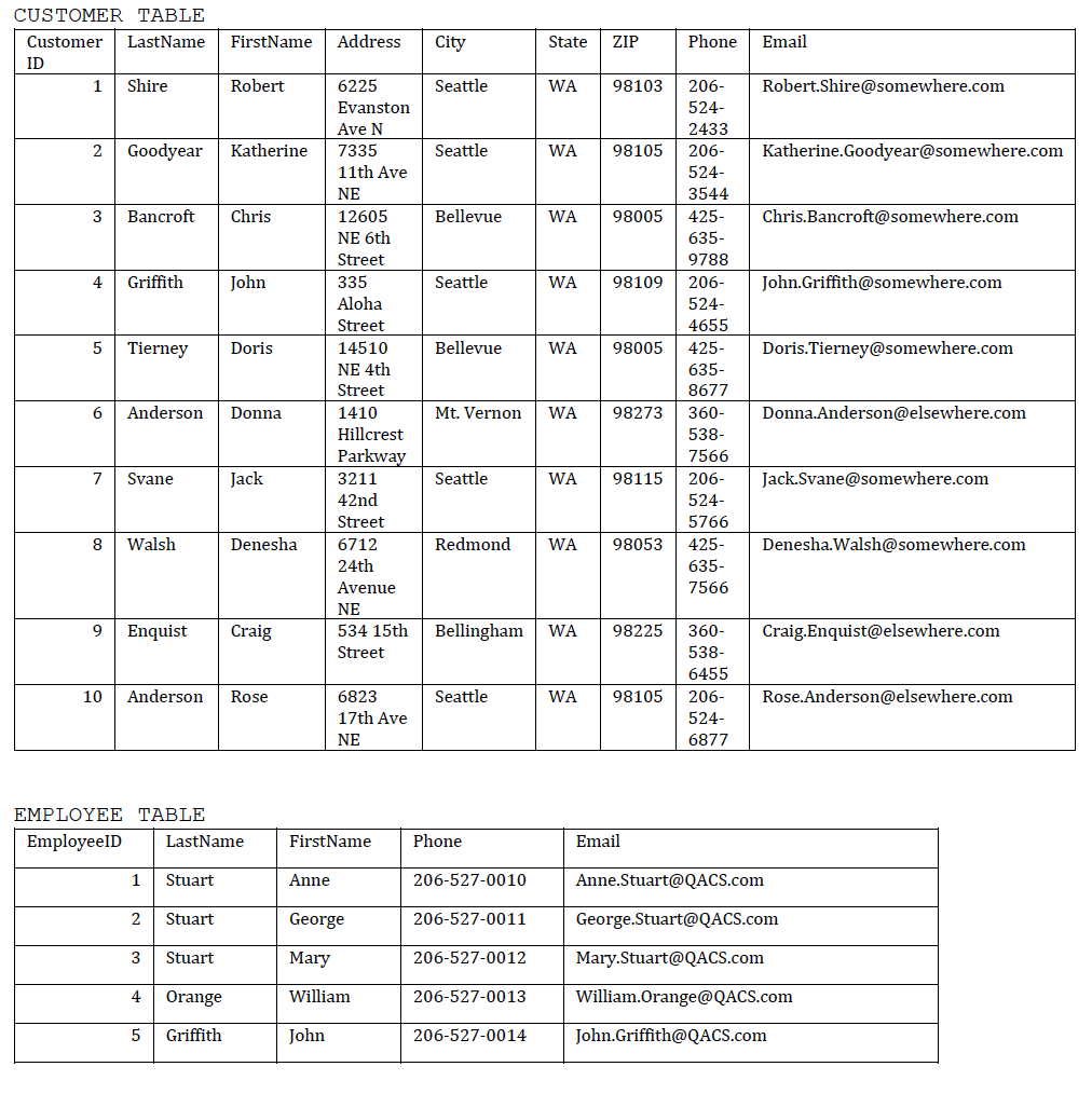 Solved This question is from The Queen Anne Curiosity Case | Chegg.com