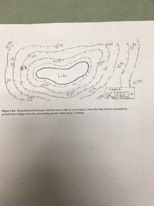 Solved Class Number Water Table Maps, Groundwater Flow, and | Chegg.com