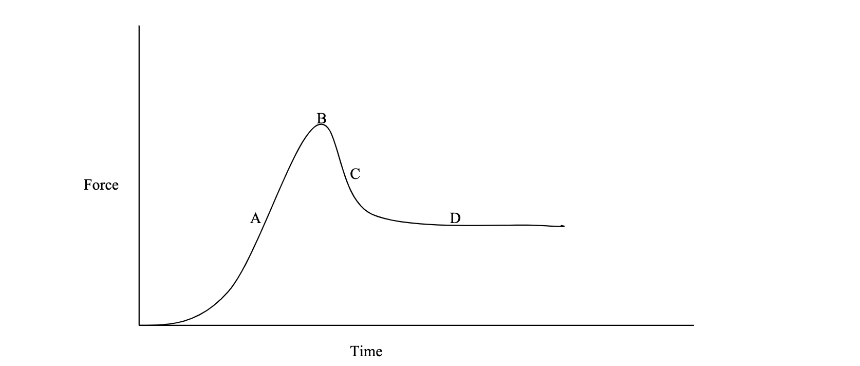 Time 2. What relationship exists between the static | Chegg.com