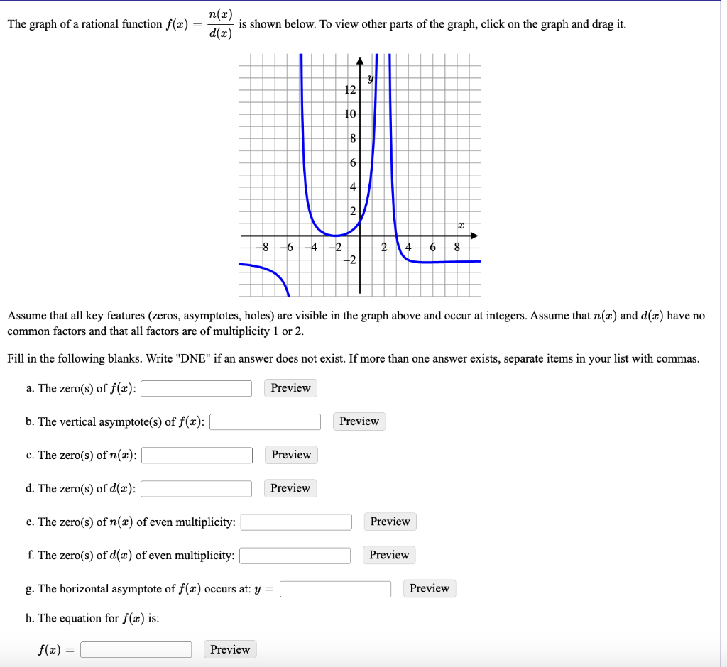 Solved The graph of a rational function f(x)=d(x)n(x) is | Chegg.com