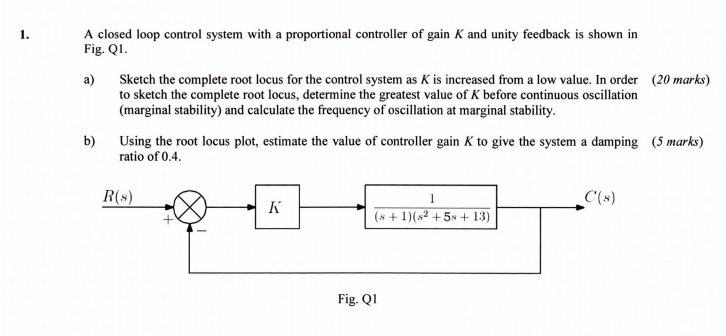 Solved A closed loop control system with a proportional | Chegg.com
