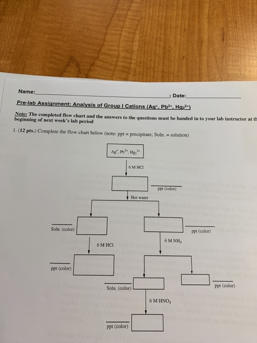 Solved Name: : Date: Pre-lab Assignment: Analysis of Group I | Chegg.com