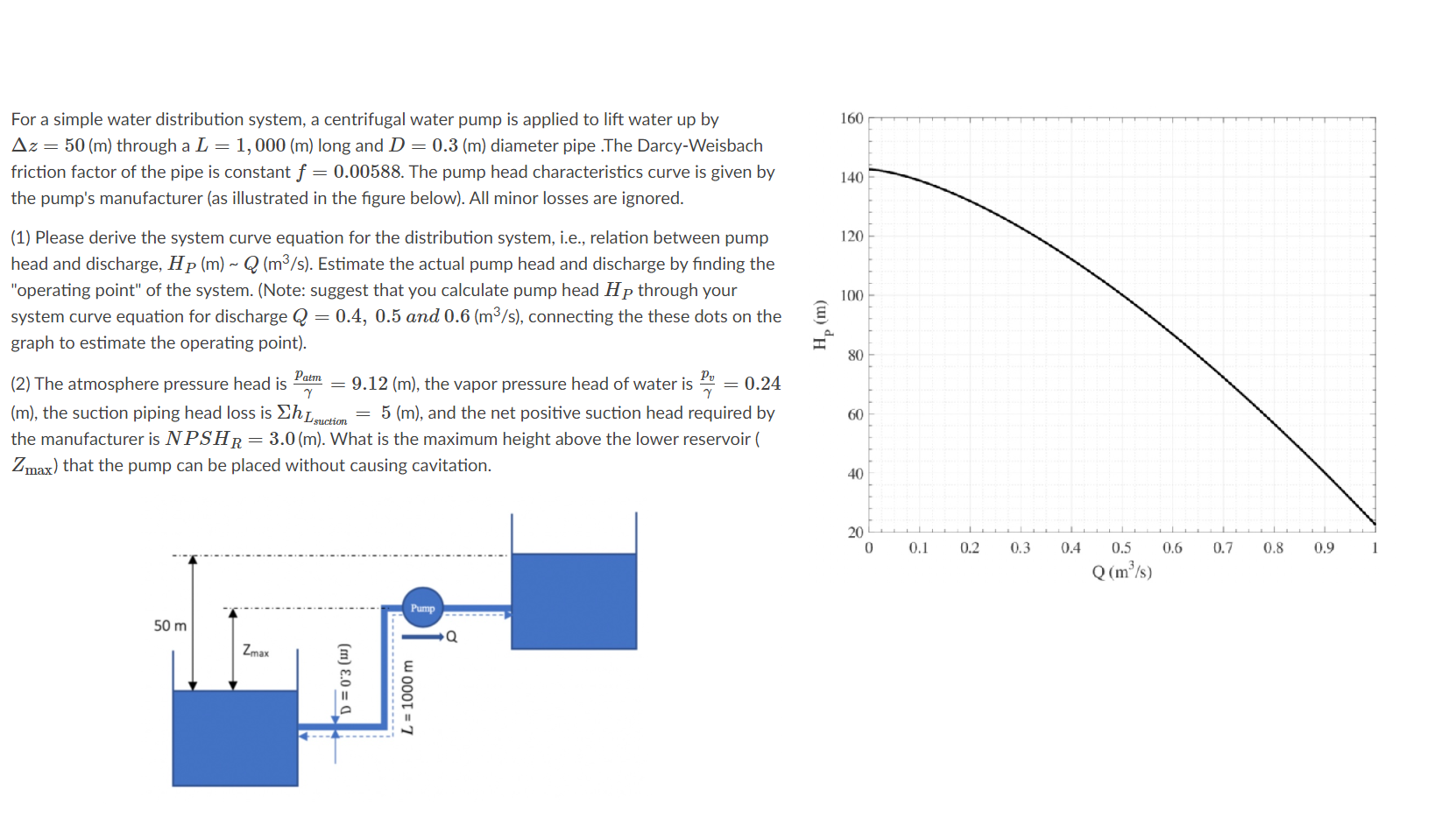 Solved 160 For a simple water distribution system, a | Chegg.com