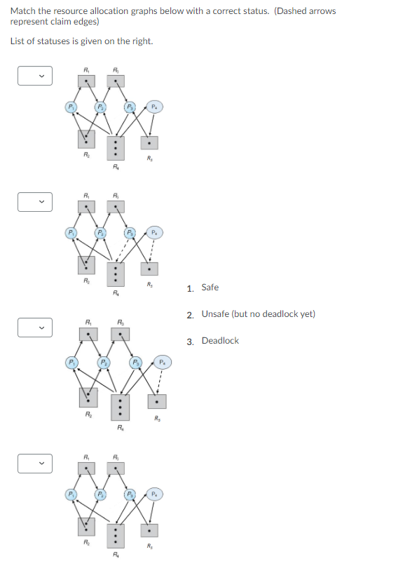 Solved Match the resource allocation graphs below with a | Chegg.com
