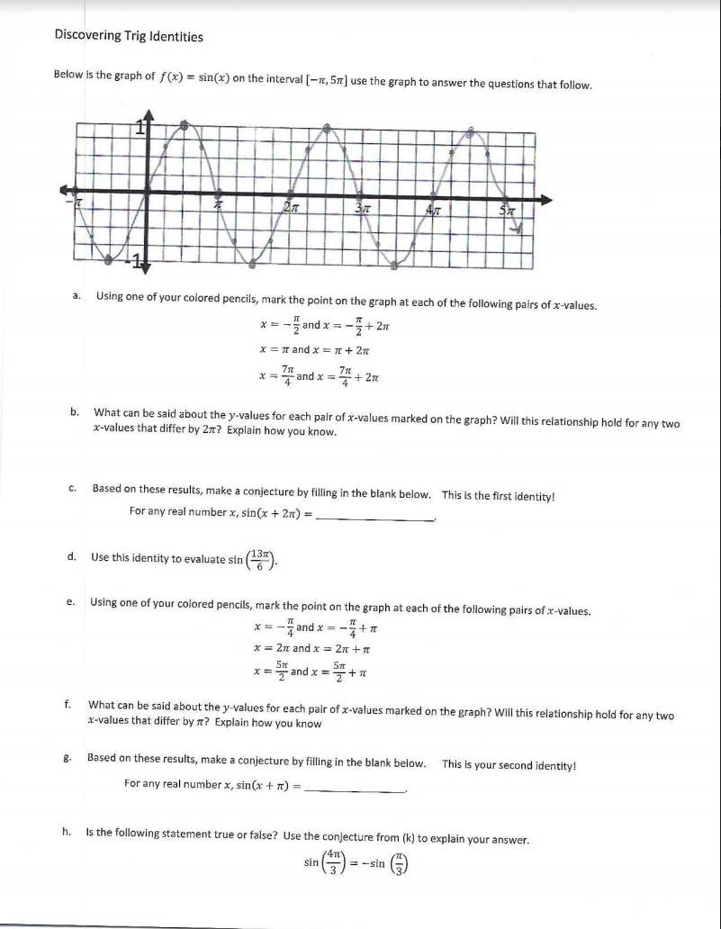 Solved Discovering Trig Identities Below is the graph of | Chegg.com
