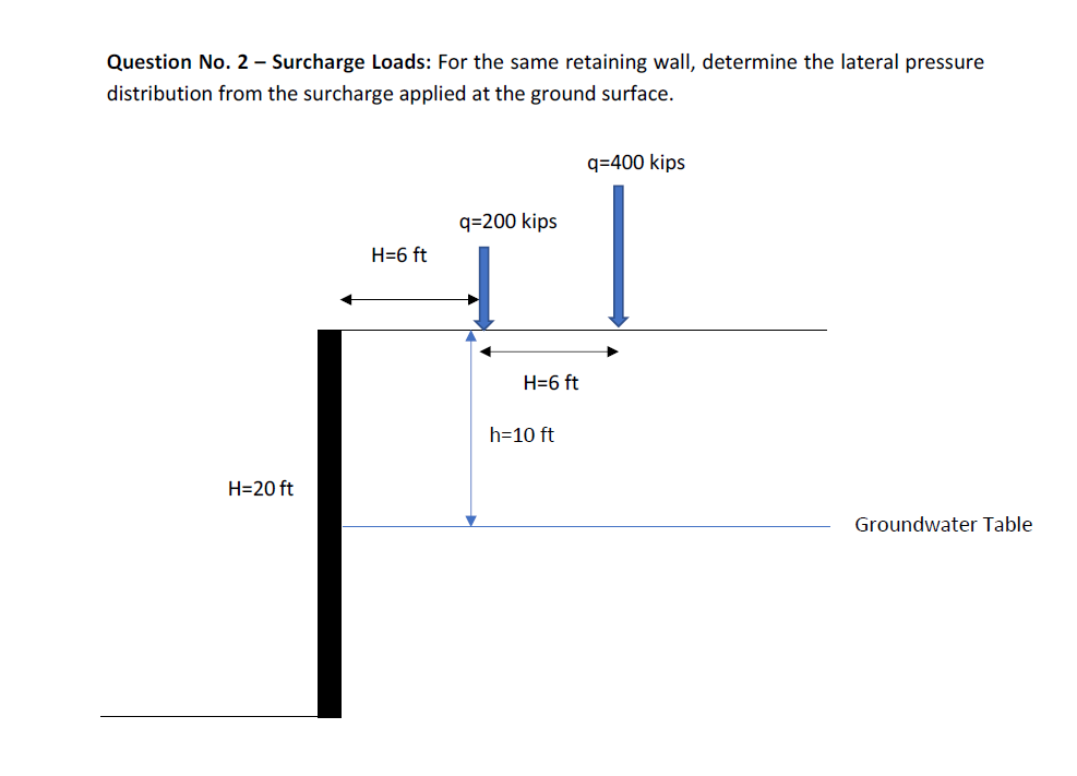 Question No. 2 - Surcharge Loads: For the same | Chegg.com