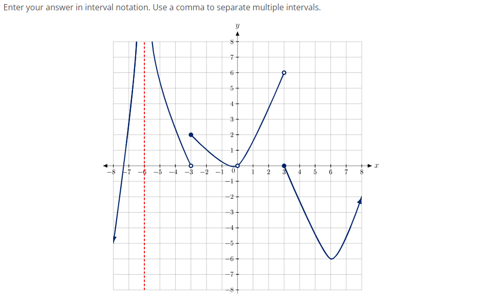 Enter your answer in interval notation. Use a comma | Chegg.com